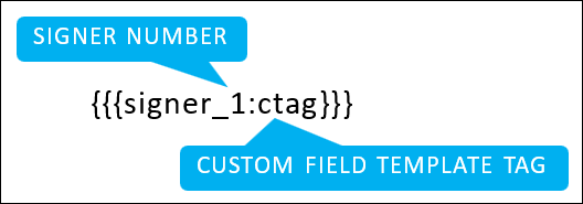 Syngrafii Templating Guide – Syngrafii