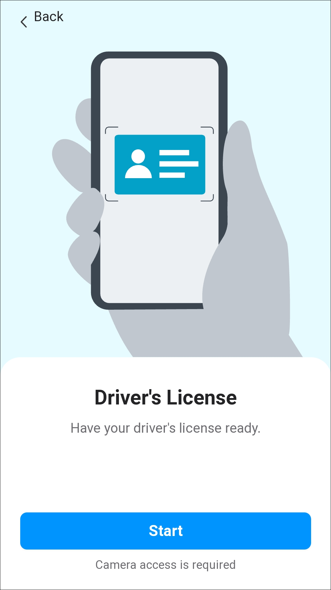How To Complete Identity Verification – Syngrafii