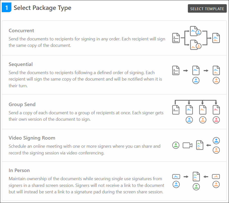 Create a New Signing Package – Syngrafii