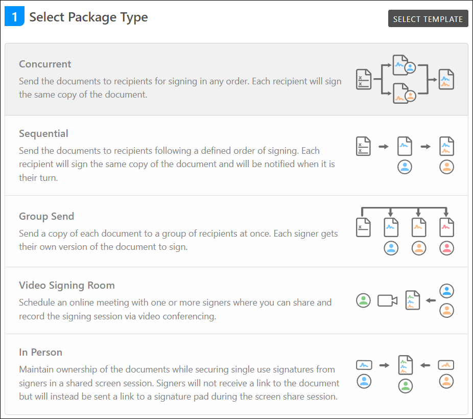 How To Create a Concurrent Signing Package – Syngrafii